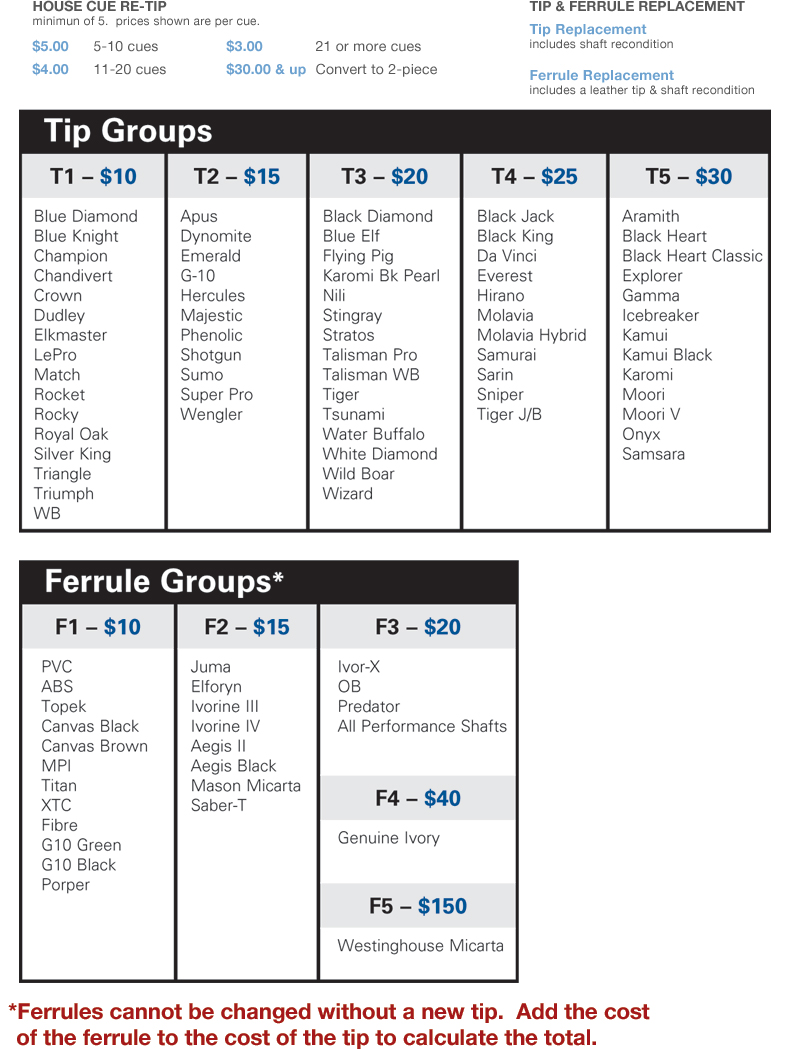 Tip Chart - Bank2home.com